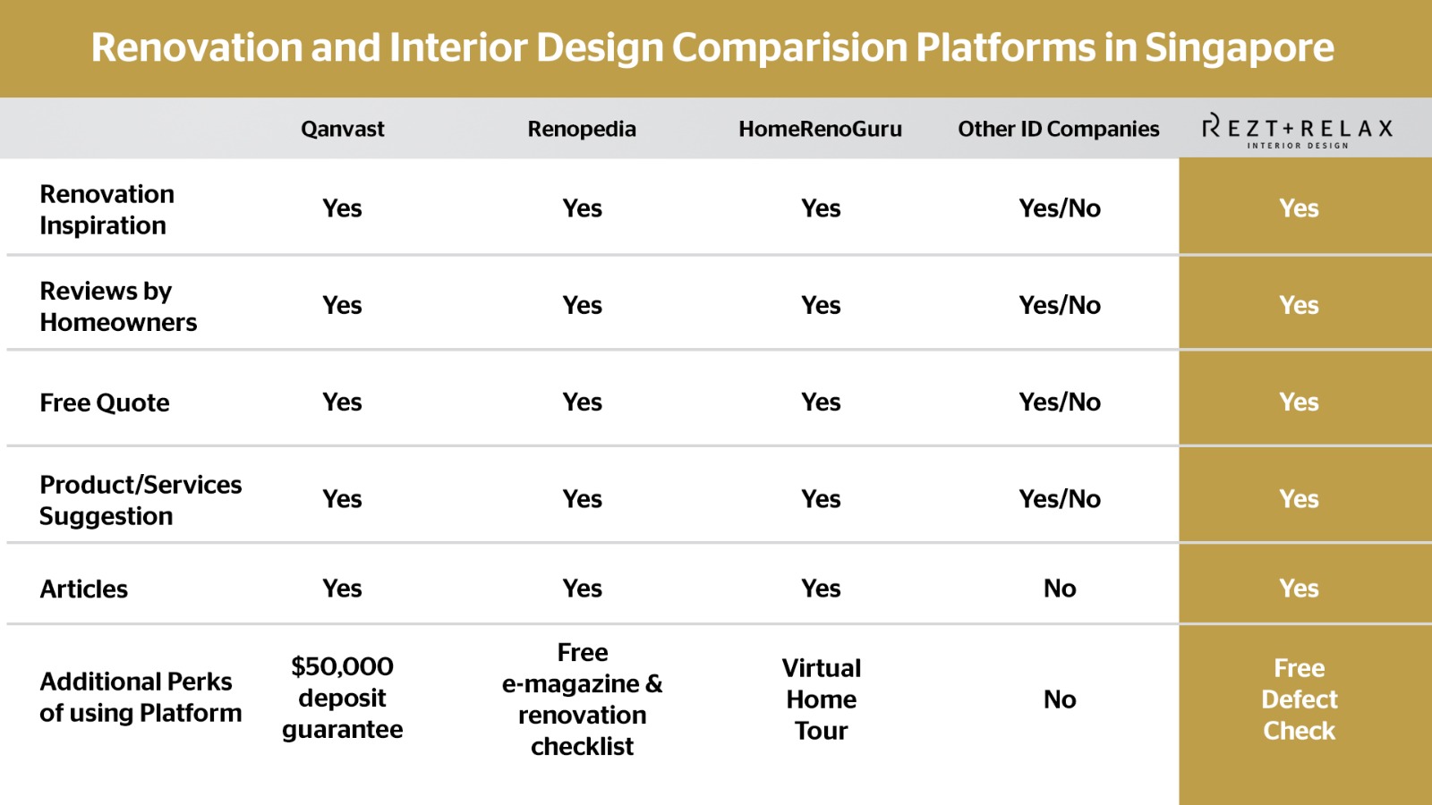Renovation and Interior Design Perks Comparison in Singapore